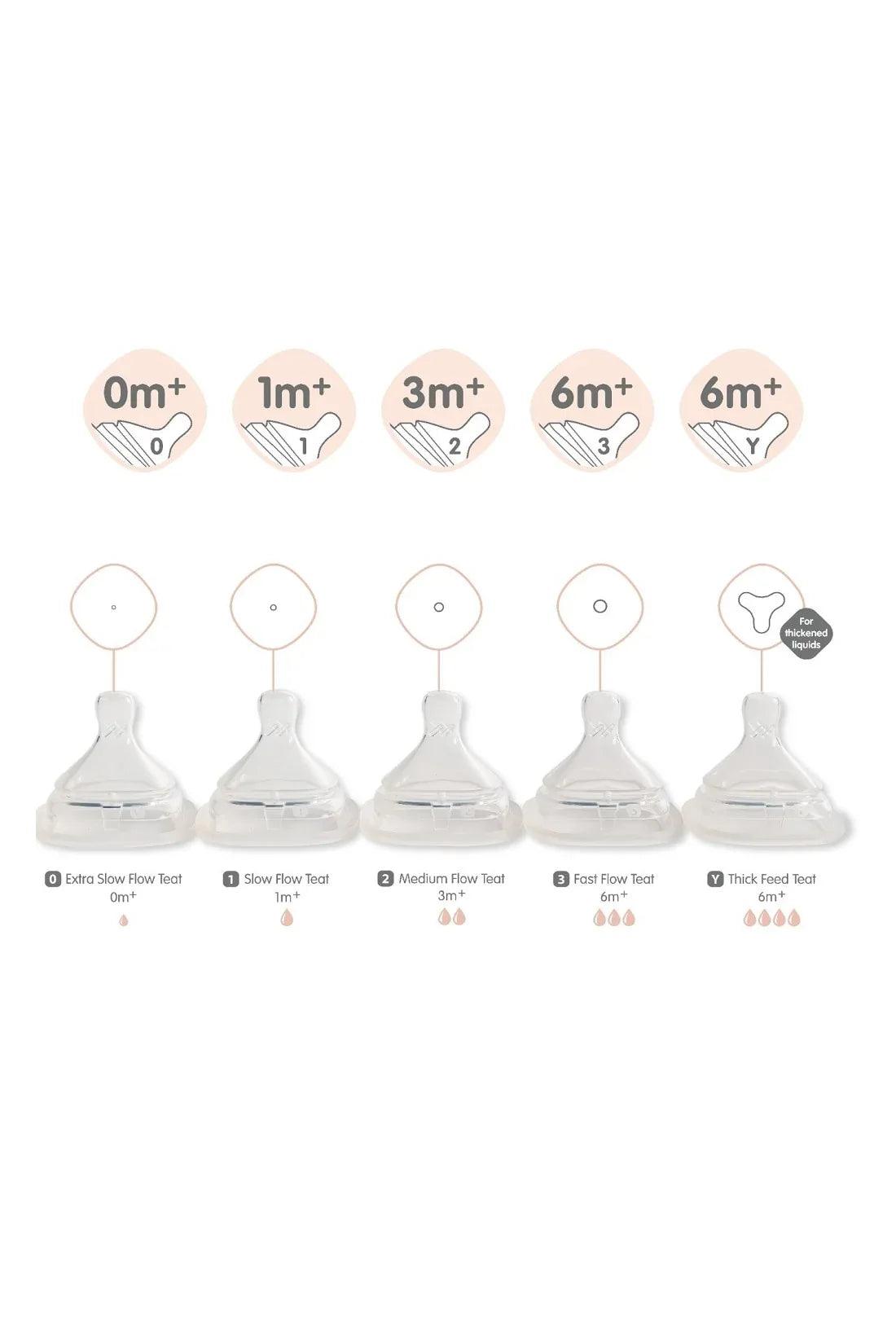 Buy Hegen Teat Fast Flow (2-Pack) Online - mothercare – mothercare hong ...